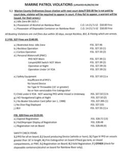 Marine Patrol Violations and Fines - Rainbow River Conservation